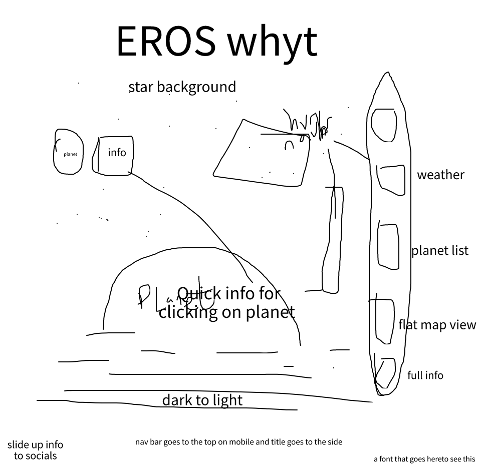 EROS